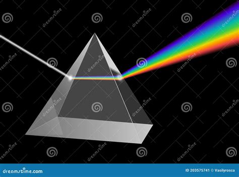 Dispersion Diffraction And Refraction Properties Of Light Cartoon