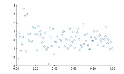Xtickformat Specify X Axis Tick Label Format Matlab