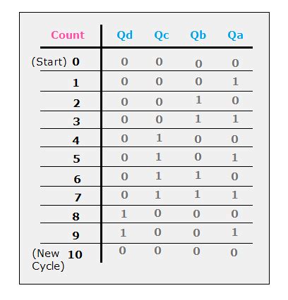 IC Decade Counter Datasheet Features Pinout Circuit And Working Ovaga Technologies