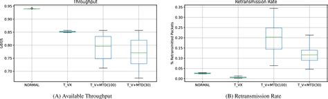 Hands‐on Interdomain Network Slicing Framework And Evaluation Fonseca 2022 Internet