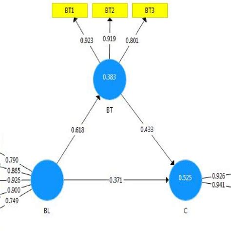 Measurement Model Source Authors Computation Download Scientific