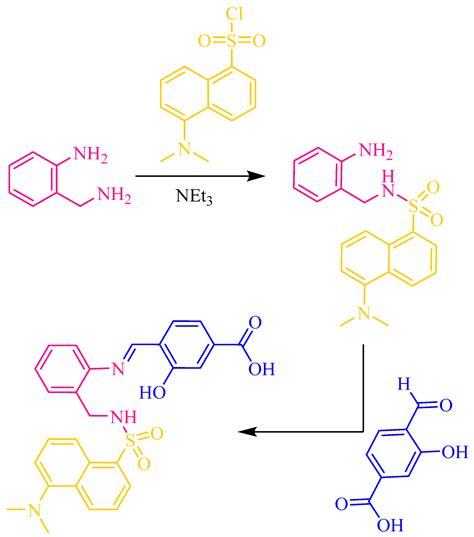 Synthesis And Characterization Of A Dansyl Based Fluorescent Probe For