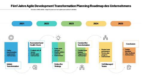 Die 25 Besten Roadmap Vorlagen Für Die Agile Transformation Zur Maximierung Ihres Geschäftswerts