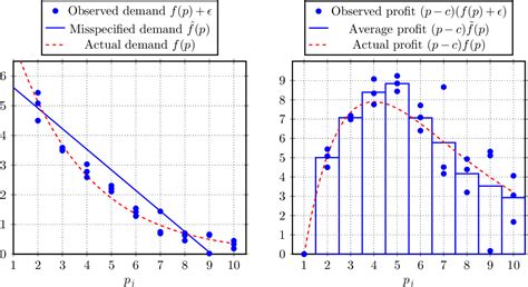 Algorithmic Decision Making Safeguarded By Human Knowledge Paper And