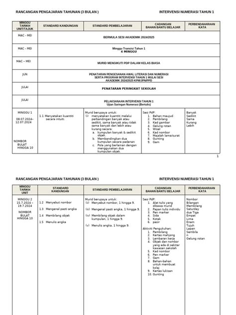 Rpt Numerasi Intervensi Tahun 1 Pdf
