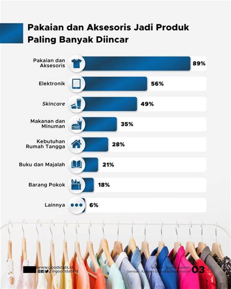 Metode Pembayaran Paling Sering Digunakan Saat Belanja Di Marketplace
