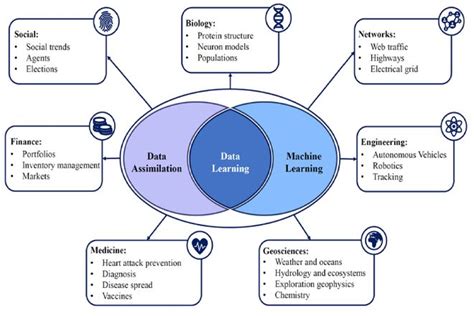 datalearning faculty of engineering imperial college london