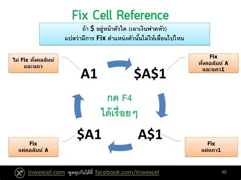 วธ Fix Cell Reference ไมใหสตรเลอน ทำยงไงไมใหงง Thep Excel