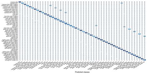 Iot Free Full Text Iot Traffic Modeling And Measurement Experiments