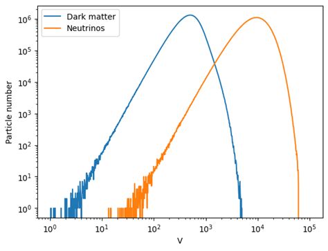 Reading Snapshots — Quijote Simulations 01 Documentation