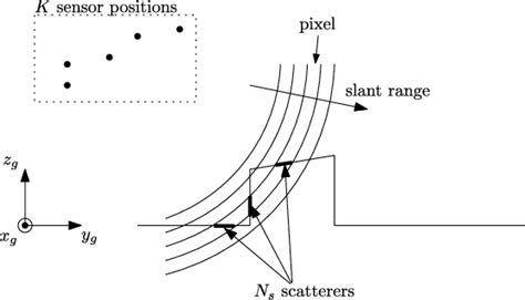 Figure 1 From Nonlocal Filtering Applied To 3 D Reconstruction Of Tomographic Sar Data