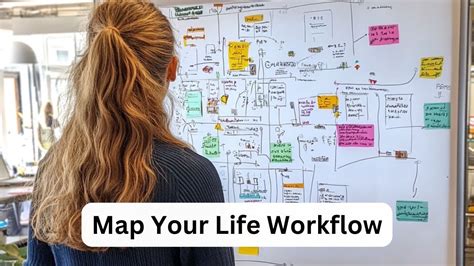 Map Your Life Workflow