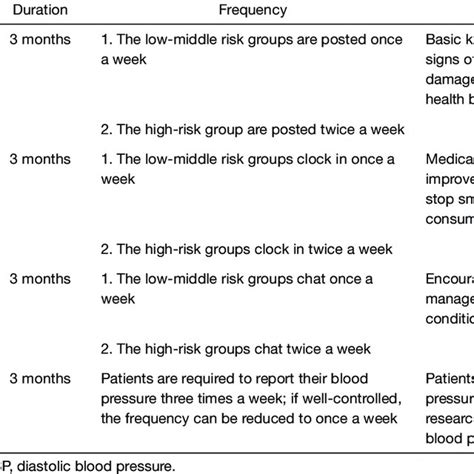 Content Of Mobile Health Intervention Based On Wechat Download Scientific Diagram