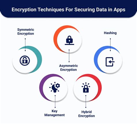Secure Your Flutter App Top Strategies For Security Concerns