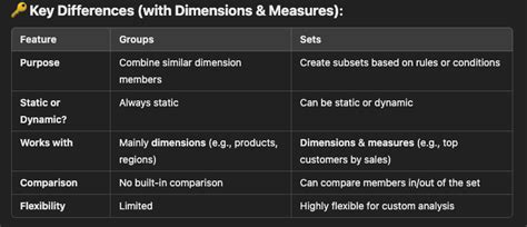 “groups vs sets in tableau unlocking the secret to smarter data