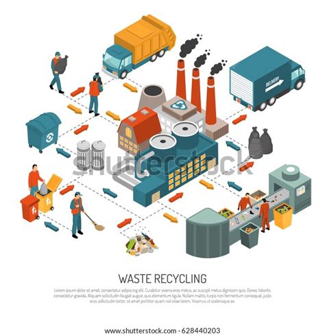 Isometric Garbage Recycling Concept Scheme Processing Stock Vector Royalty Free 628440203