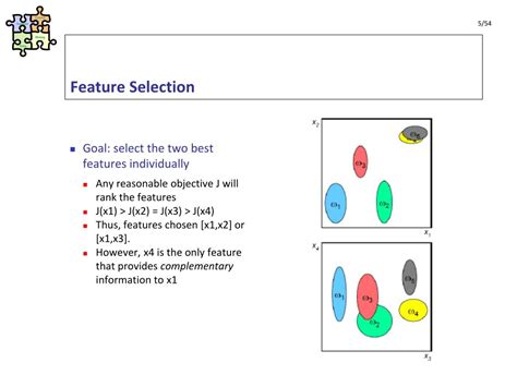 Ppt Feature Selection Dimensionality Reduction And Clustering Powerpoint Presentation Id