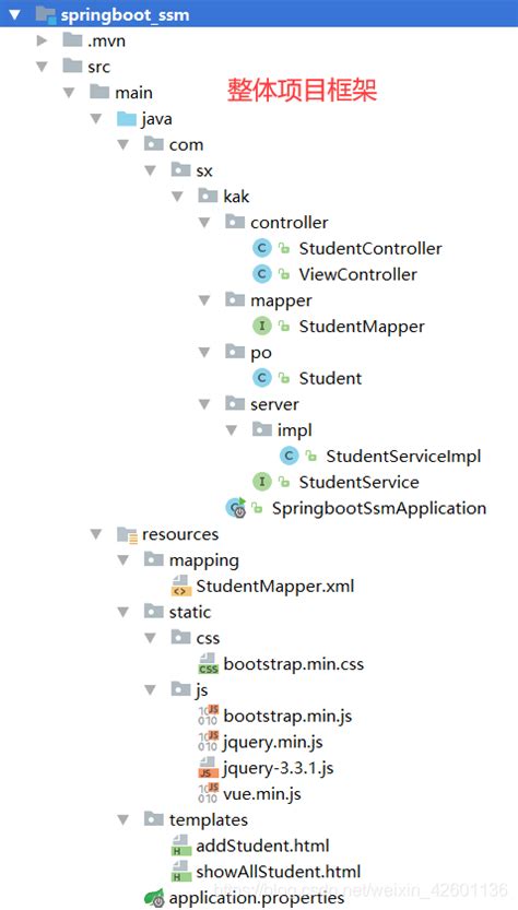 Springboot超详细笔记(整合ssm附源码)ssm学习记录9springboot整合ssm注解方式 Csdn博客 Springboot超详细笔记(整合ssm附源码)ssm学习记录9springboot整合ssm注解方式 Csdn博客