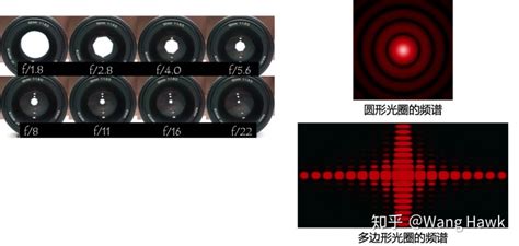 matlab 二维高斯滤波 傅里叶 6 傅里叶变换与图像的频域处理 csdn博客