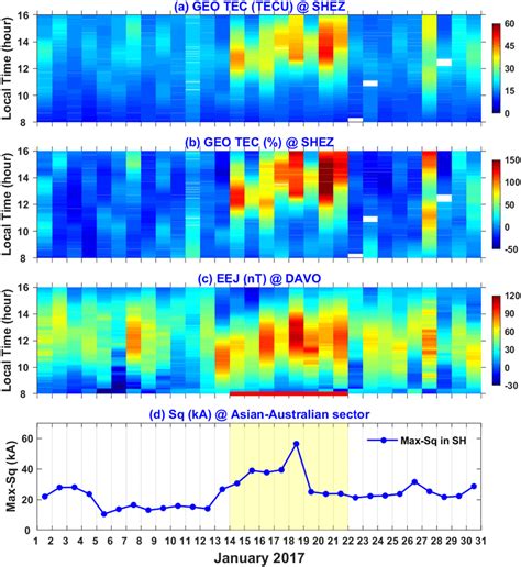 Temporal variations of (a) Beidou GEO TEC and (b) GEO TEC relative... | Download Scientific Diagram