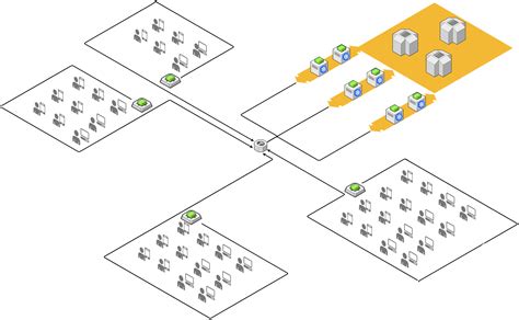 Deploy Services To Sites With Edge Computing