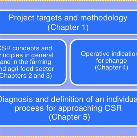 Rational Map Of The Guidelines Download Scientific Diagram