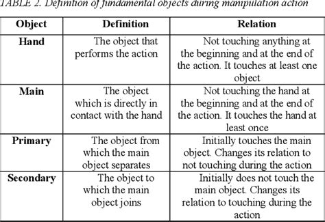 table 2 from semantic analysis of manipulation actions using spatial