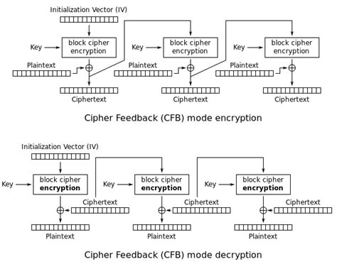 cse 644 internet security final review alan xiang s blog