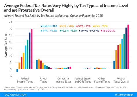 Federal Tax Complexity And Costs Demand Reform Tax Foundation