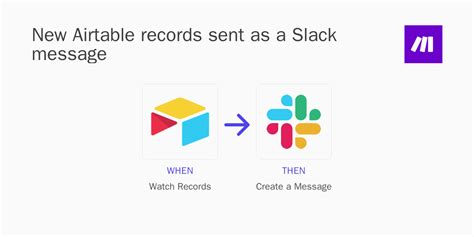 new airtable records sent as a slack message using