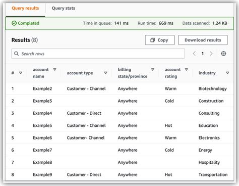 Cataloging The Data Output From An Amazon Appflow Flow Amazon Appflow