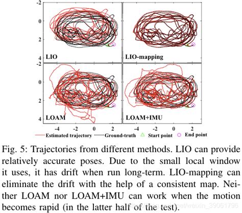 雷达系列论文翻译（七）：lio mapping csdn博客