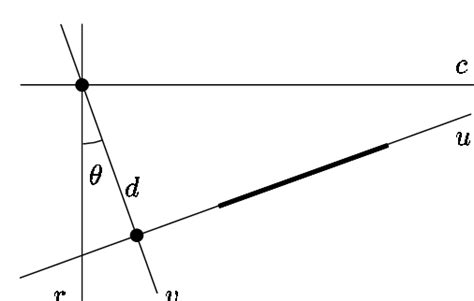 Line Parameters And Coordinate Systems See Text The Expected Download Scientific Diagram