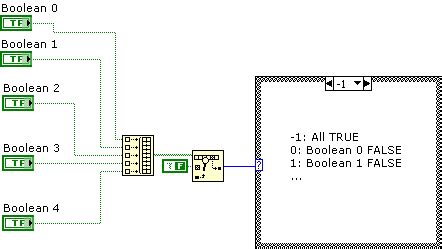 Alternate To Nested Case Structures Page NI Community
