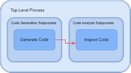Troubleshoot Missing Tasks Artifacts And Dependencies MATLAB Simulink