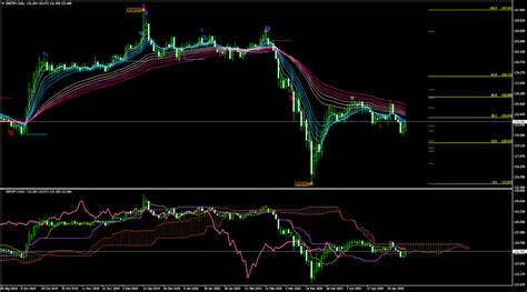 医学的fx Mt4インジケーター： サブウィンドウにチャート表示、subwindow Chart