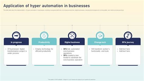 Application Of Hyper Automation In Businesses Hyperautomation
