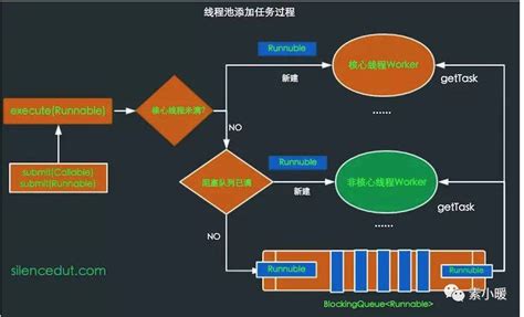 素小暖讲java线程池原理及实现 墨天轮