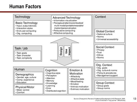 Ppt Dynamic Foraging Model For Human Behavior On The Internet