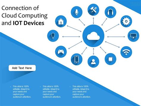Connection Of Cloud Computing And Iot Devices Presentation Graphics