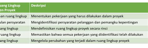 Ruang Lingkup Manajemen Proyek Menurut PMBOOK Definisi Dan Prinsip Dasar IT UNTUKMU