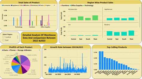 Deepak Verma On Linkedin Hello Linkedin Community I Am Deepak Verma I Am A Data Analyst I Would
