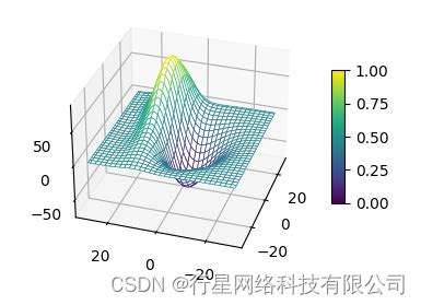 使用Python的Matplotlib进行模拟Matlab绘图 python中实现matlab的绘图功能 CSDN博客