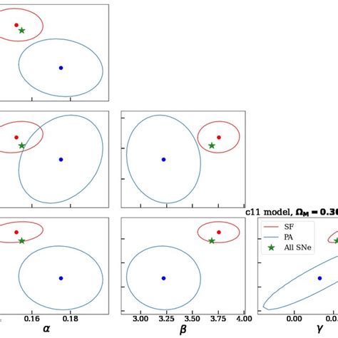 Joint Confidence Contours 1 í µí¼ In Four Parameter Plots Of í µí¼ Download Scientific