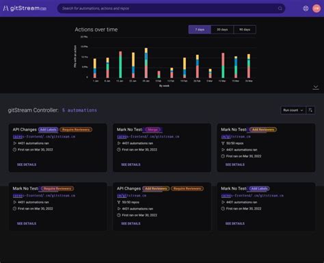 Benjamin Rouff On Linkedin Automation Optimization Codereview