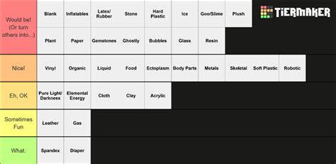 Transformation Materials Tier List Community Rankings TierMaker