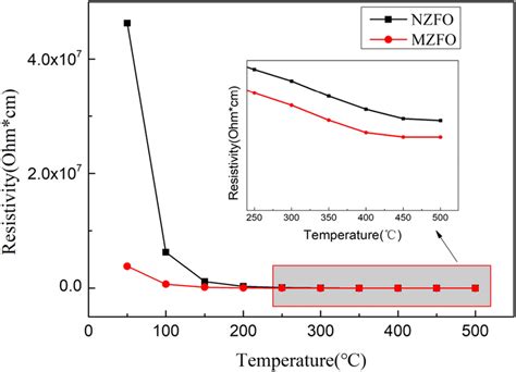 Ferrite Materials Temperature At Brooke Fitzroy Blog