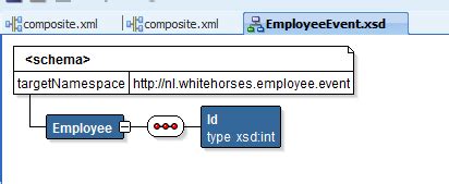 Java Oracle SOA Blog Configure And Test JMS Based EDN In SOA Suite G