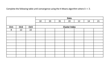 Solved Complete The Following Table Until Convergence Using Chegg
