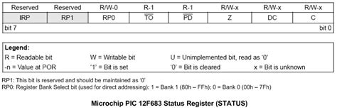 introduction to microchip pic assembler language part 2 ermicroblog